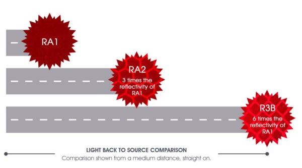 Updated Chapter 8 Guidance on Conspicuity Vehicle Markings - Fleet ID