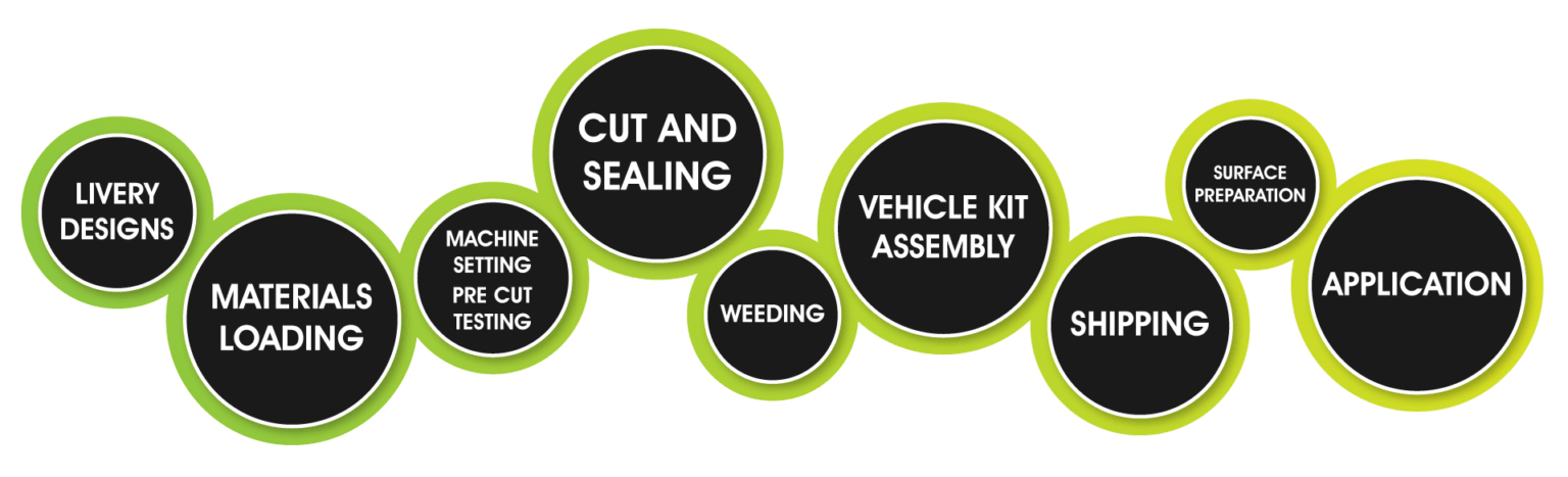 Police Compliant Vehicle Livery - Fleet ID